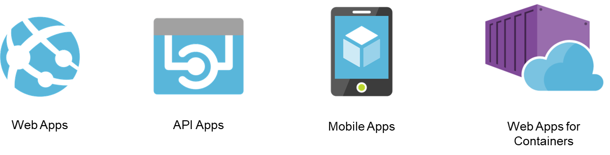 Azure App Services – Azure en Español